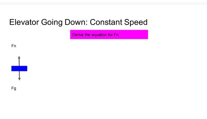 Solved Elevator Going Down: Constant Speed Derive the | Chegg.com