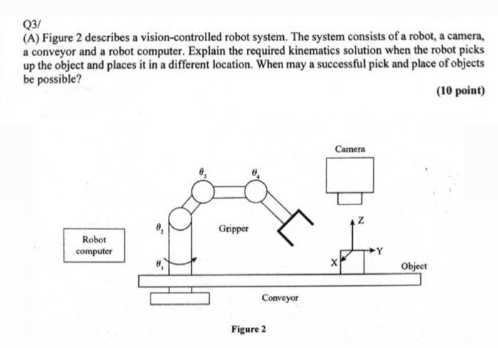 Solved (A) Figure 2 describes a vision-controlled robot | Chegg.com
