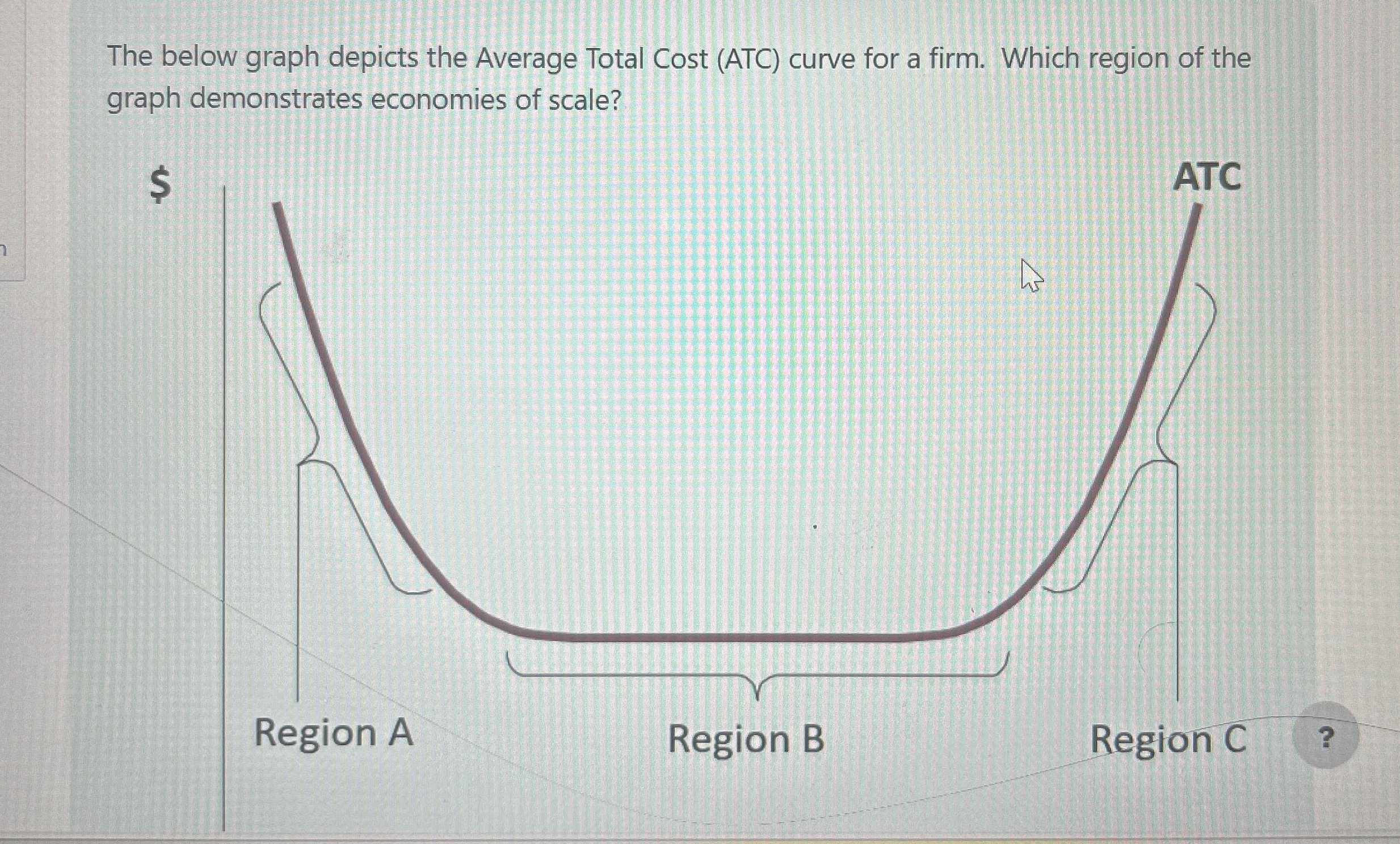 Solved The below graph depicts the Average Total Cost (ATC) | Chegg.com