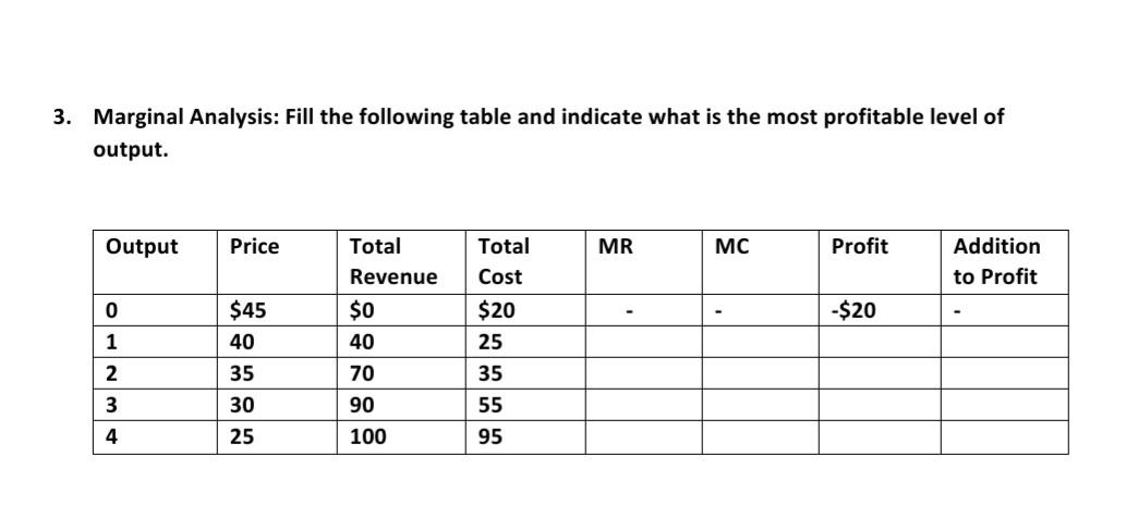 Solved 3. Marginal Analysis: Fill the following table and | Chegg.com