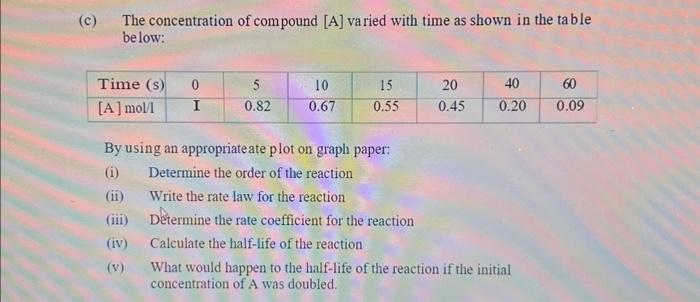 (c) The concentration of compound [A] varied with | Chegg.com