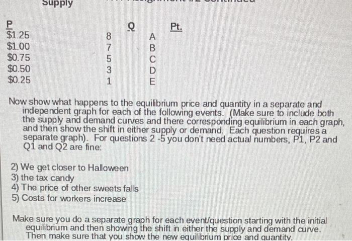 Solved Demand and Supply Graph each question separately. | Chegg.com