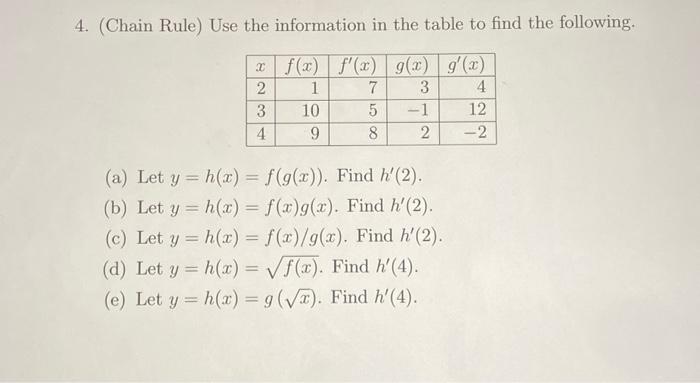 Solved 4. (Chain Rule) Use the information in the table to | Chegg.com