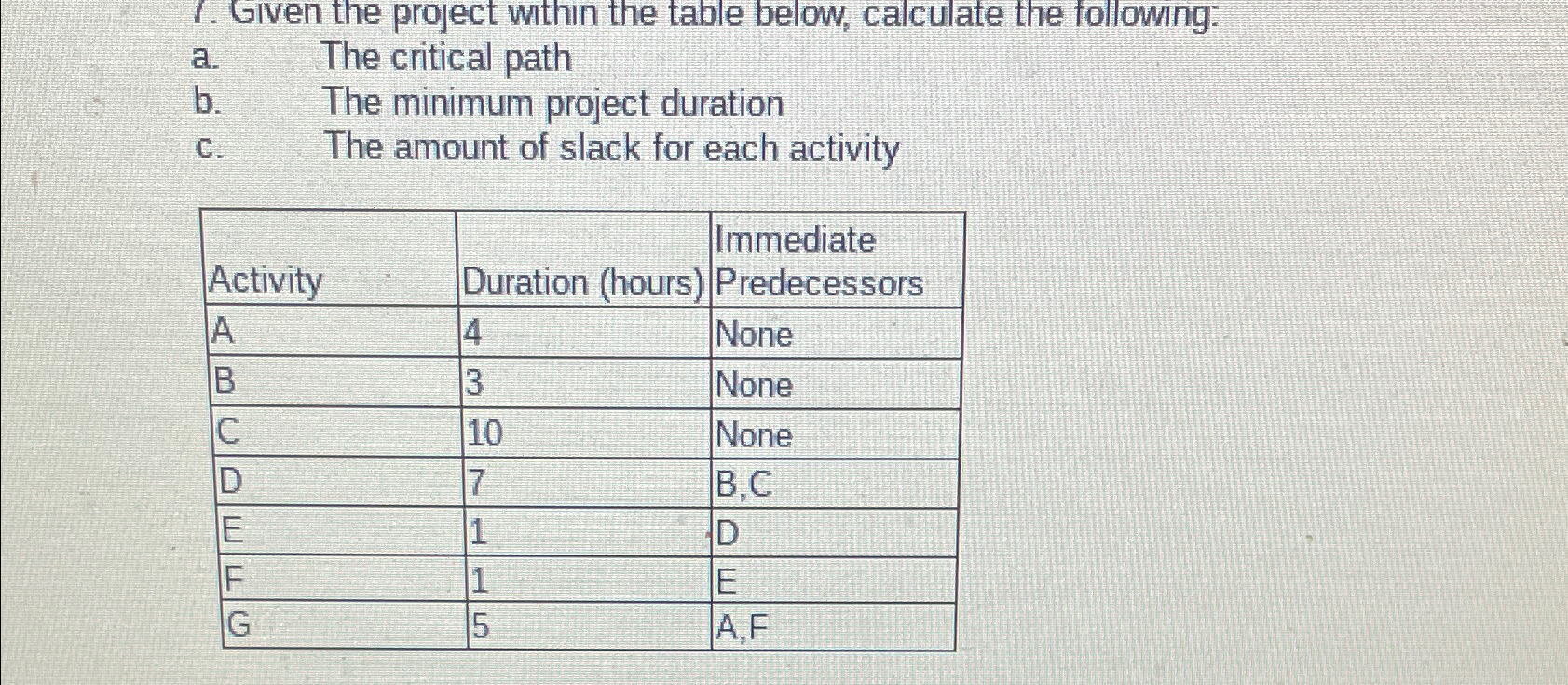 Solved Given the project within the table below, calculate | Chegg.com