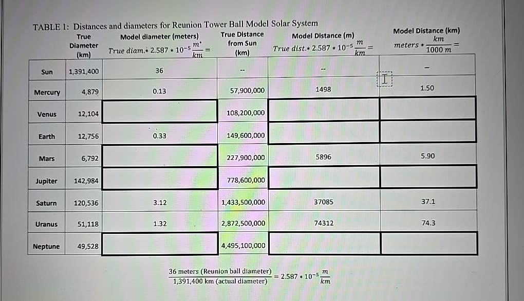 Solved TABLE 1: Distances and diameters for Reunion Tower | Chegg.com