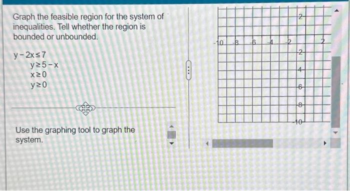 Solved Graph the feasible region for the system of | Chegg.com