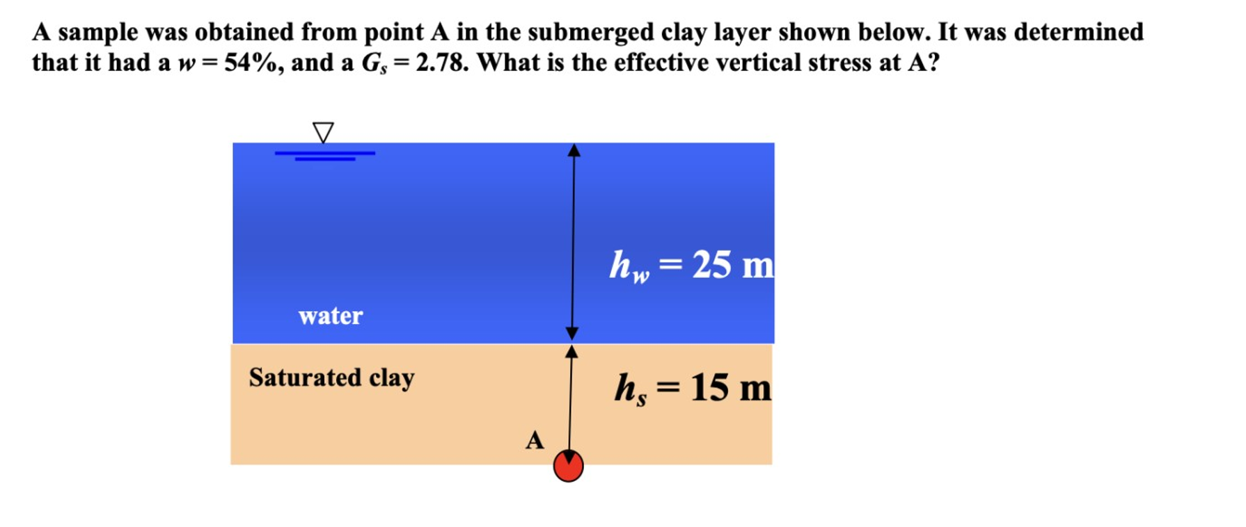 Solved A sample was obtained from point A in ﻿the submerged | Chegg.com