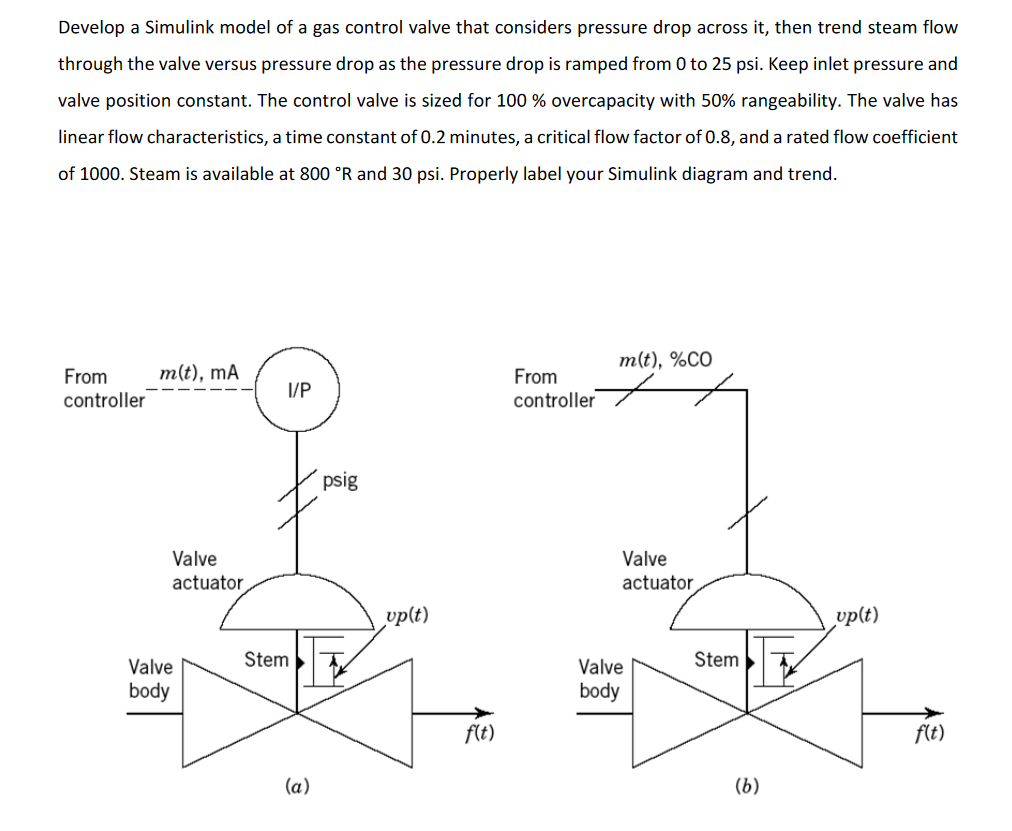 Solved Develop a Simulink model of a gas control valve that | Chegg.com