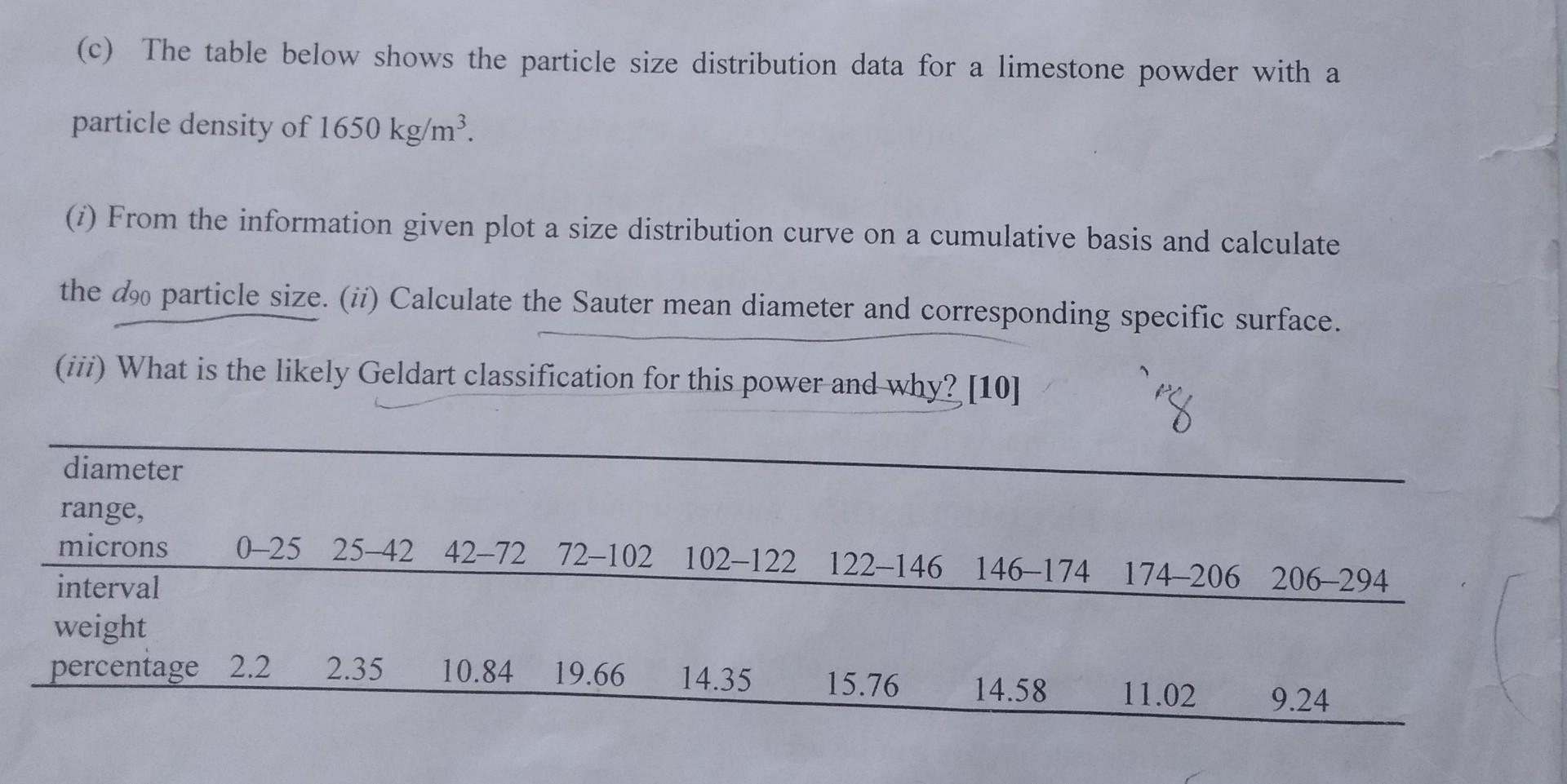 Solved (c) The table below shows the particle size | Chegg.com
