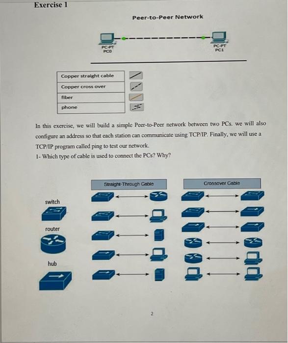 Solved Network management: Lab1 Presentation of packet | Chegg.com