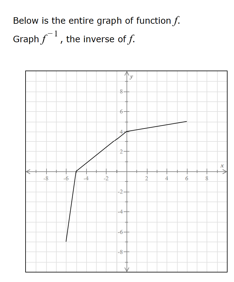 Solved Below is the entire graph of function f.Graph f-1, | Chegg.com