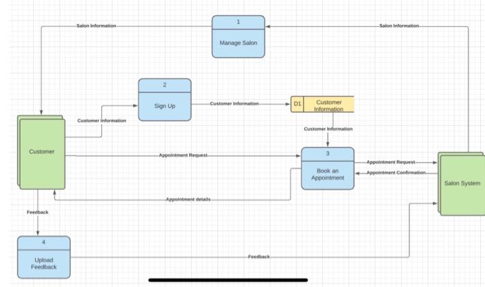 Solved Salon Information Salon Information Manage Salon 2 | Chegg.com