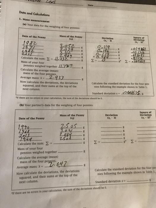 Solved Date Data and Calculations 1. Mass measurement (a) | Chegg.com