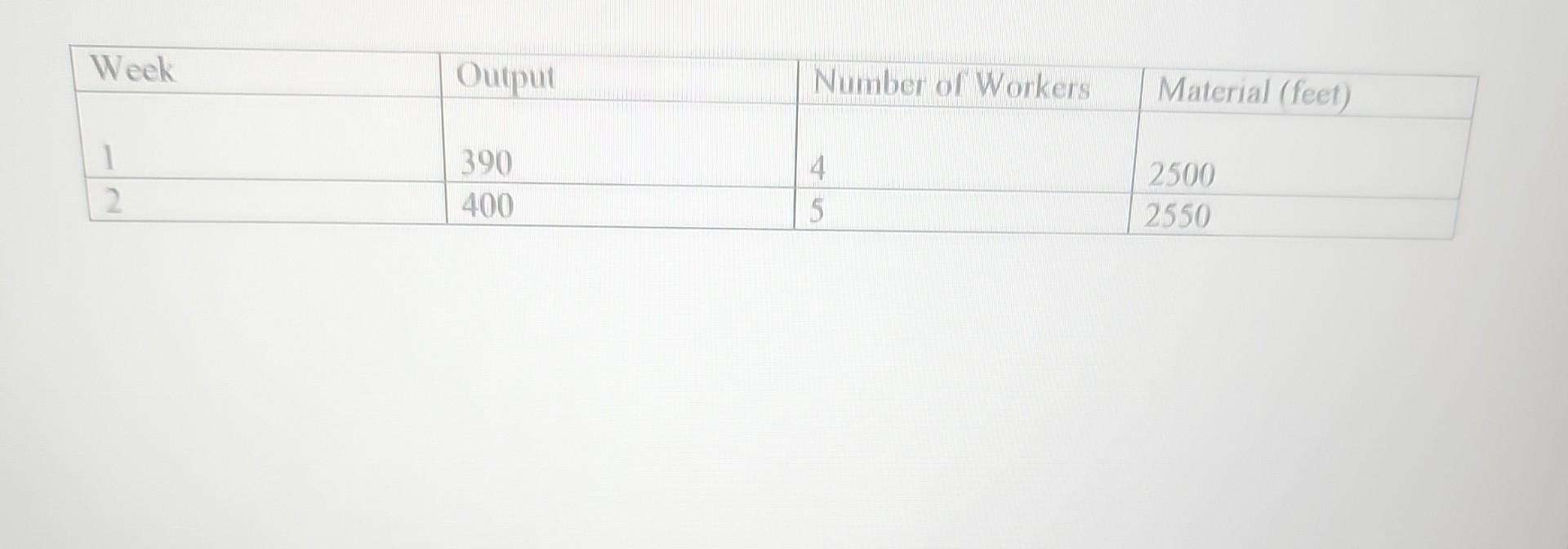 Solved 5. The weekly output of a fabrication process is | Chegg.com