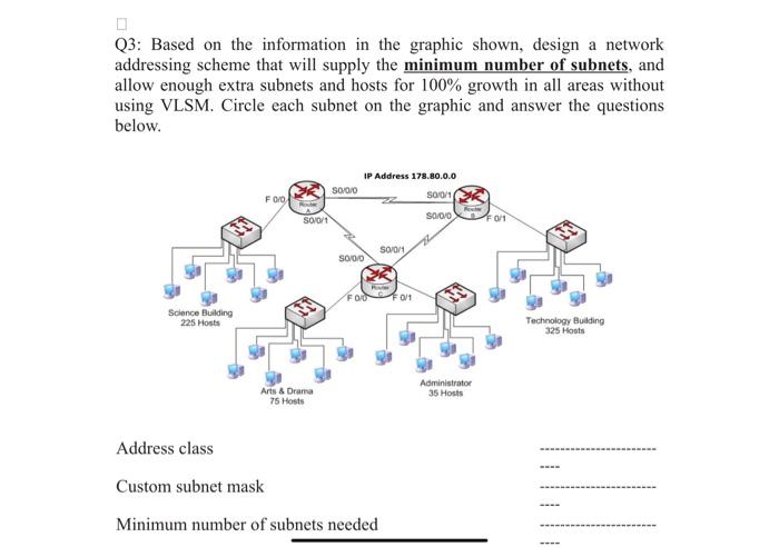 Solved Q3: Based on the information in the graphic shown, | Chegg.com