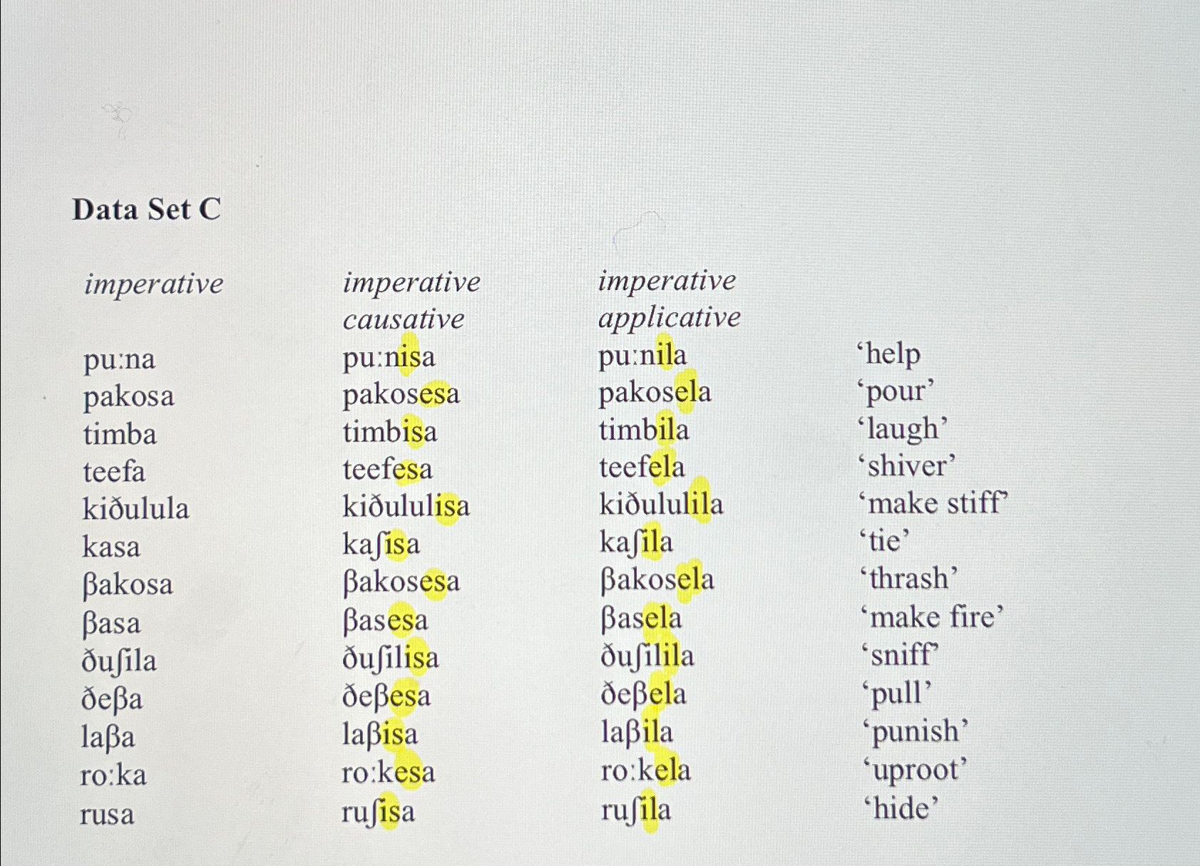 Solved Data Set | Chegg.com