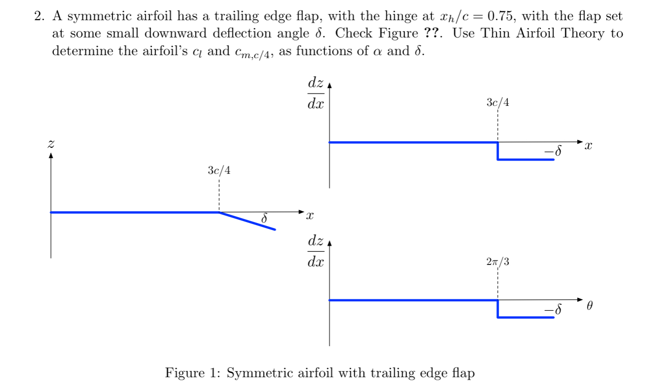 Solved by an EXPERT A symmetric airfoil has a trailing edge flap, with | Chegg.com