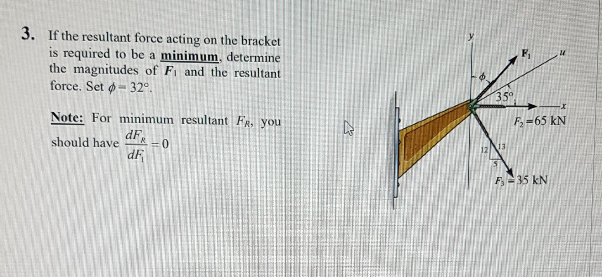Solved If the resultant force acting on the bracket is | Chegg.com