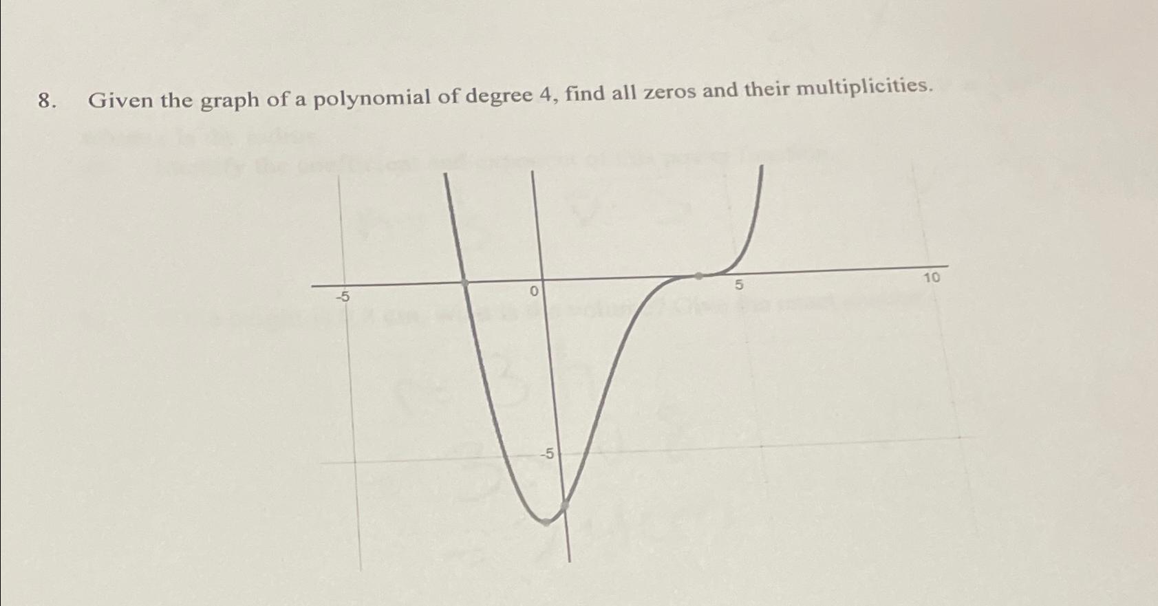Solved Given the graph of a polynomial of degree 4, ﻿find | Chegg.com
