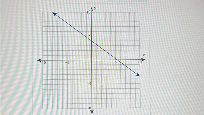 Solved slope intercept form | Chegg.com
