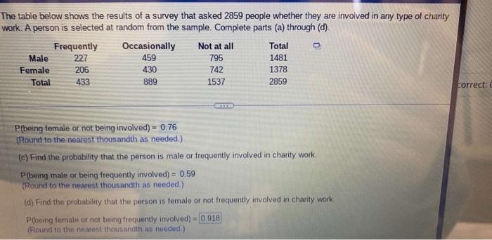 Solved The table below shows the results of a survey that | Chegg.com