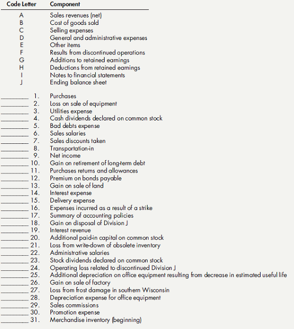 Solved: Account Classifications Given the following code letters a ...