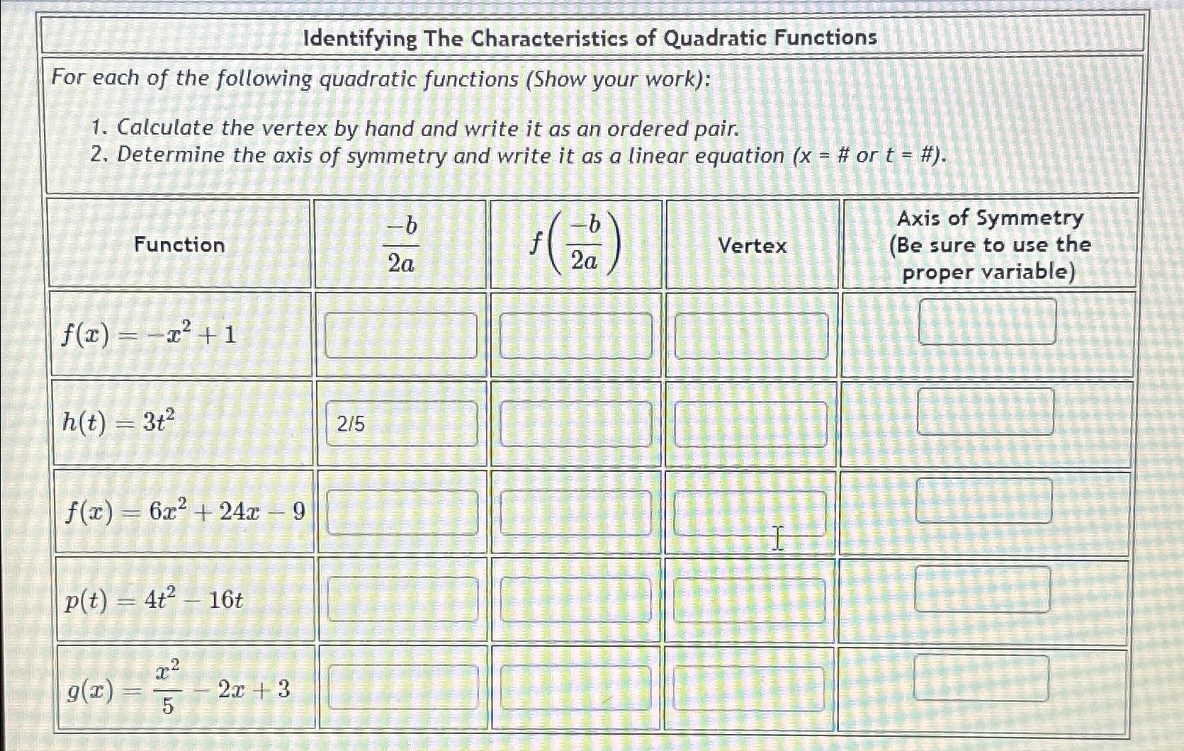Solved Identifying The Characteristics of Quadratic | Chegg.com