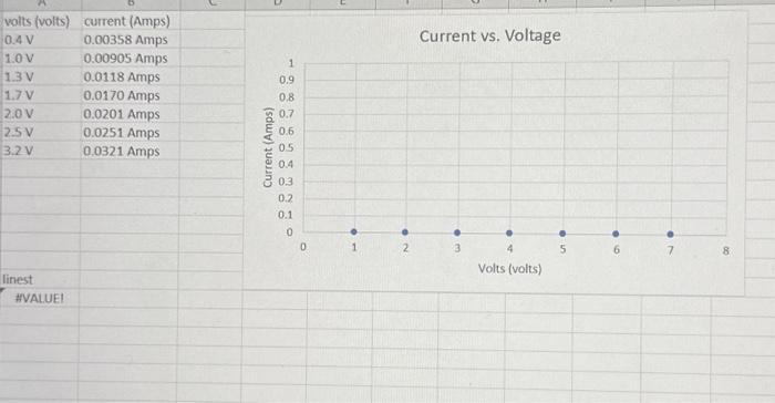 Solved based on the data shown. Perfom a LINEST, slope | Chegg.com