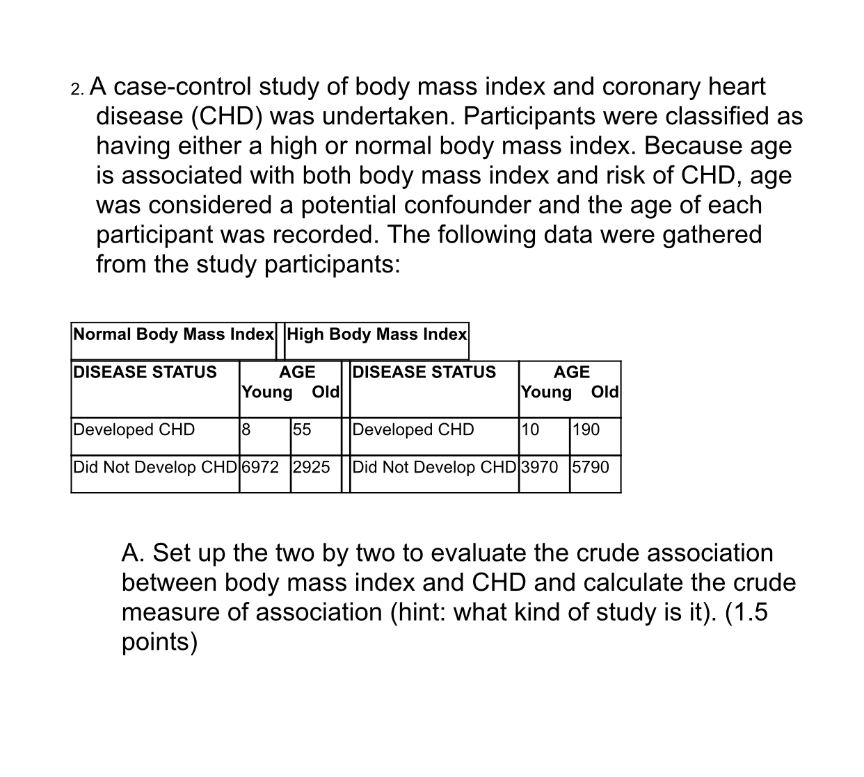 Solved A case-control study of body mass index and coronary | Chegg.com