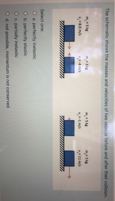 Solved The schematic shows the masses and velocities of two | Chegg.com
