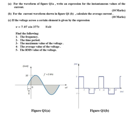 Solved (a) For the waveform of figure Q1a , write an | Chegg.com