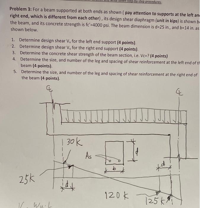 Solved Problem 3: For a beam supported at both ends as shown | Chegg.com