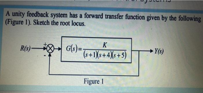 Solved A unity feedback system has a forward transfer | Chegg.com