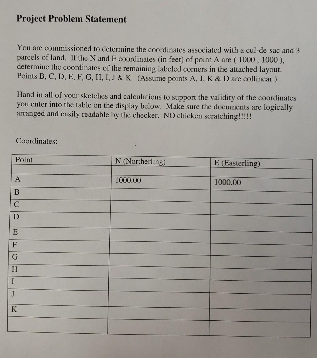 Solved Project Problem Statement You are commissioned to | Chegg.com