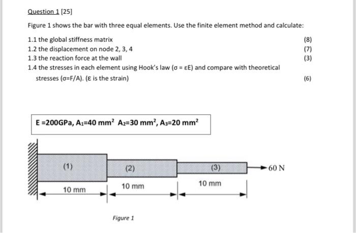 Solved Figure 1 shows the bar with three equal elements. Use | Chegg.com