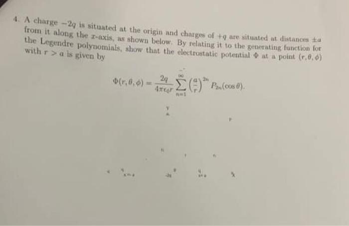 Solved 4. A charge \\( -2 q \\) is situated at the origin | Chegg.com