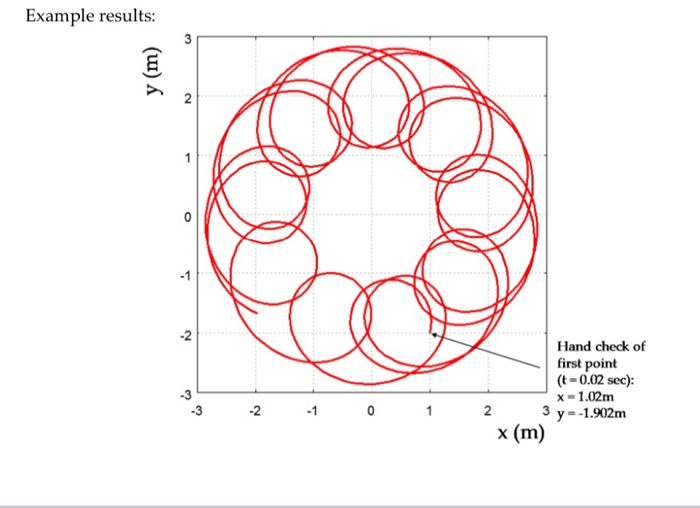 Using Matlab or MotionGenesis, plot the nx/n, ground | Chegg.com