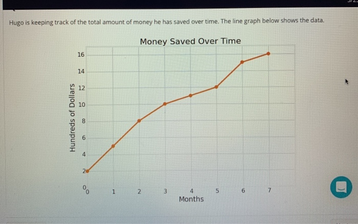 Solved Hugo is keeping track of the total amount of money he | Chegg.com