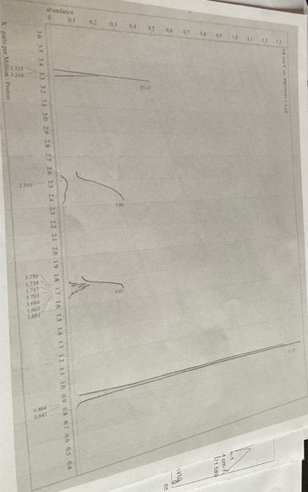 label NMR spectrum | Chegg.com