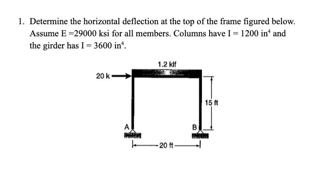 Solved Determine the horizontal deflection at the top of the | Chegg.com