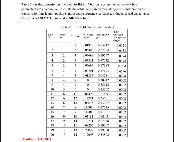 Table 1.1 is the transmission line data for IEEE 14 | Chegg.com