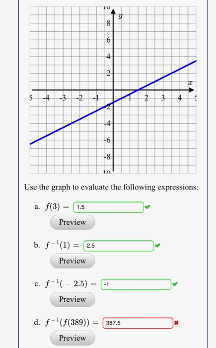 Solved 2 3 4 Use the graph to evaluate the following | Chegg.com