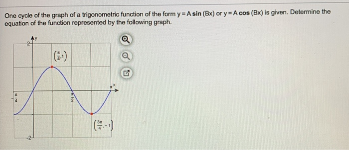 Solved One cycle of the graph of a trigonometric function of | Chegg.com