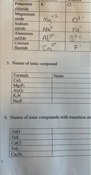 Solved 5. Names of ionic compound 6. Names of ionic | Chegg.com