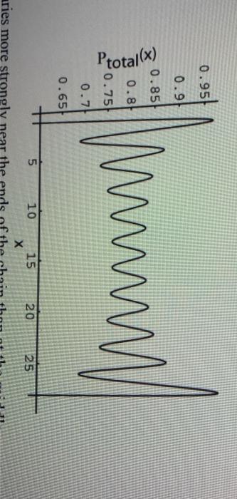Solved how do i graph this sumation using wolfram alpha, i | Chegg.com
