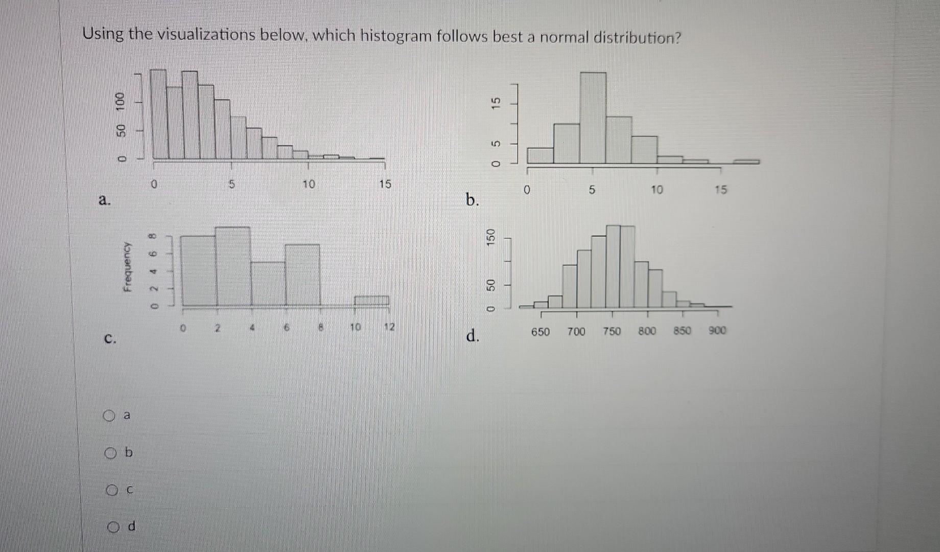 Solved Using the visualizations below, which histogram | Chegg.com