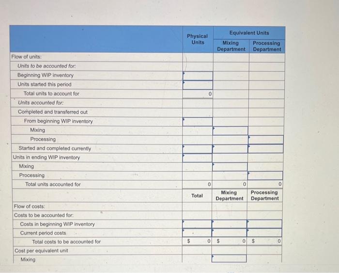 Solved Terminal Industries (Ti) produces a product using | Chegg.com