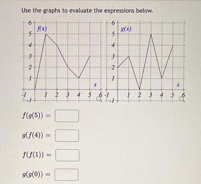 Solved Based on the table below, Evaluate f(3) f(3)= Solve | Chegg.com