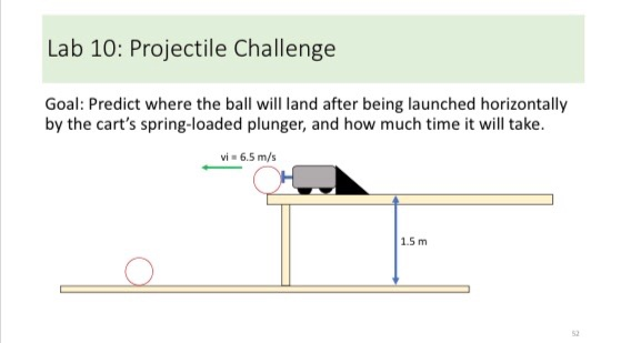 Solved Lab 10: Projectile Challenge Goal: Predict where the | Chegg.com