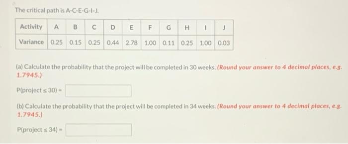 Solved Using the following project information Optimistic | Chegg.com
